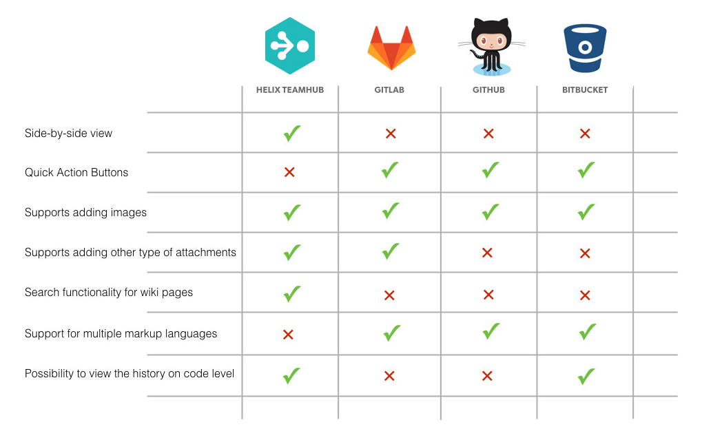 Git Vs Github Demystifying The Differences Edureka Riset | Hot Sex Picture Git Vs Github Demystifying The Differences Edureka Riset | Hot Sex Picture